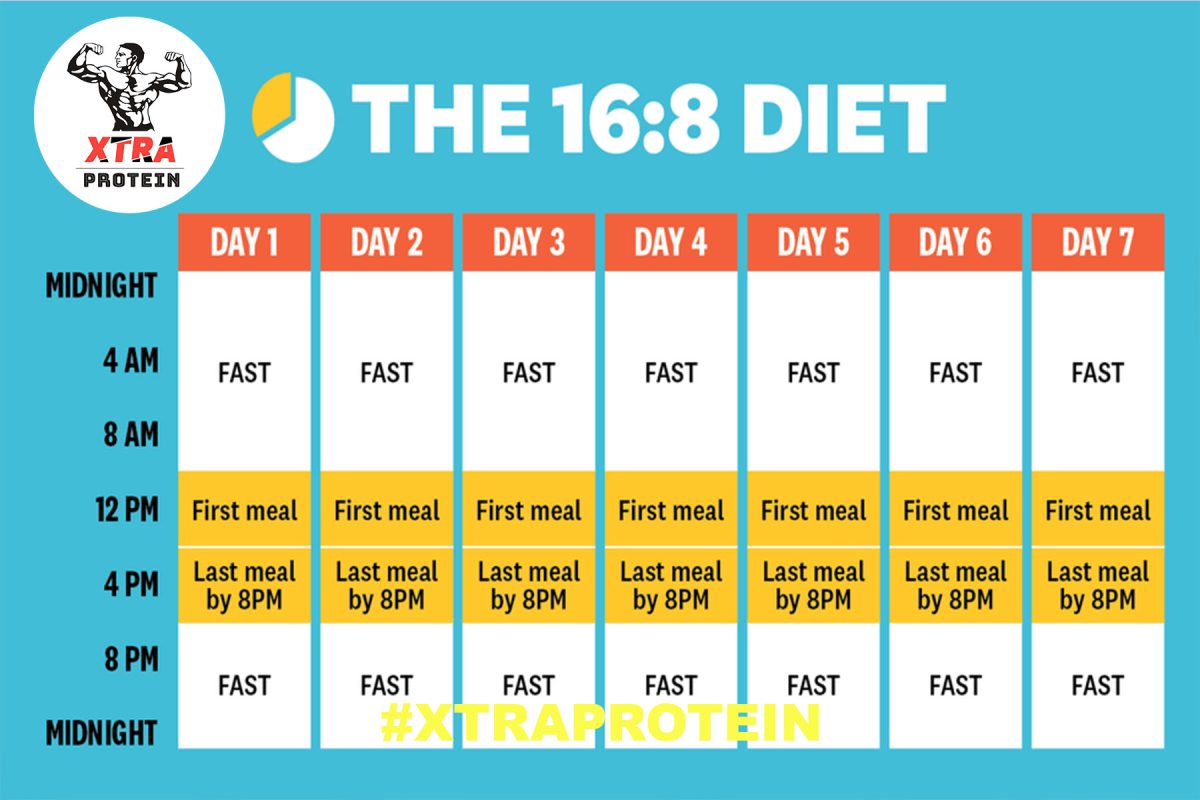 Intermittent Fasting, Does It Help? – Xtra Protein Supplements Store
